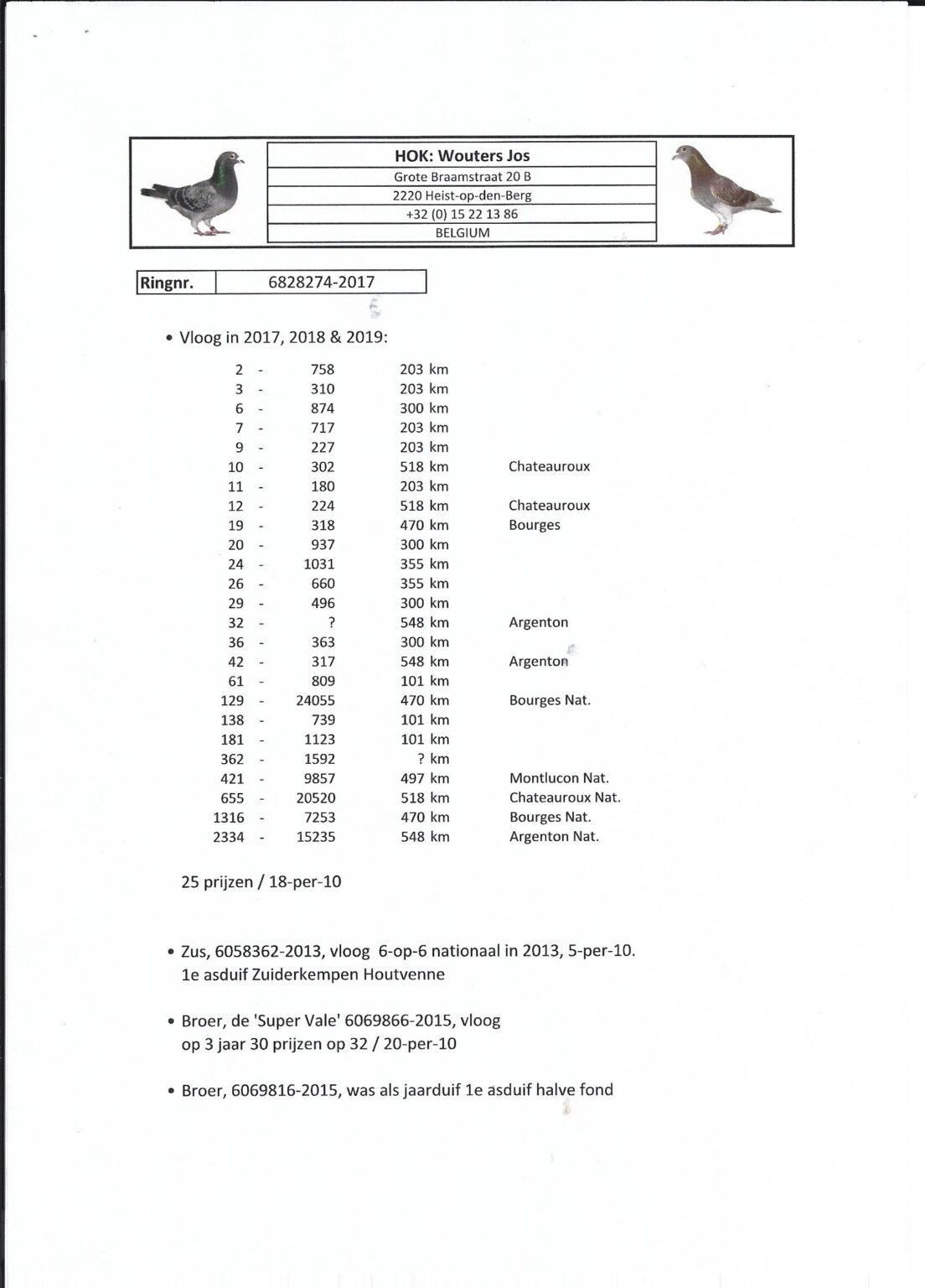 Jos Wouters is the 12th national ACE pigeon KBDB youngsters on the ...